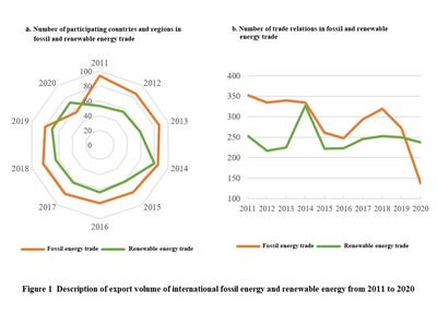Global Change Research Data Publishing & Repository