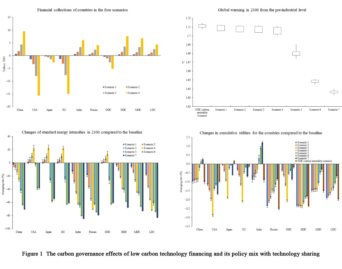 Global Change Research Data Publishing & Repository