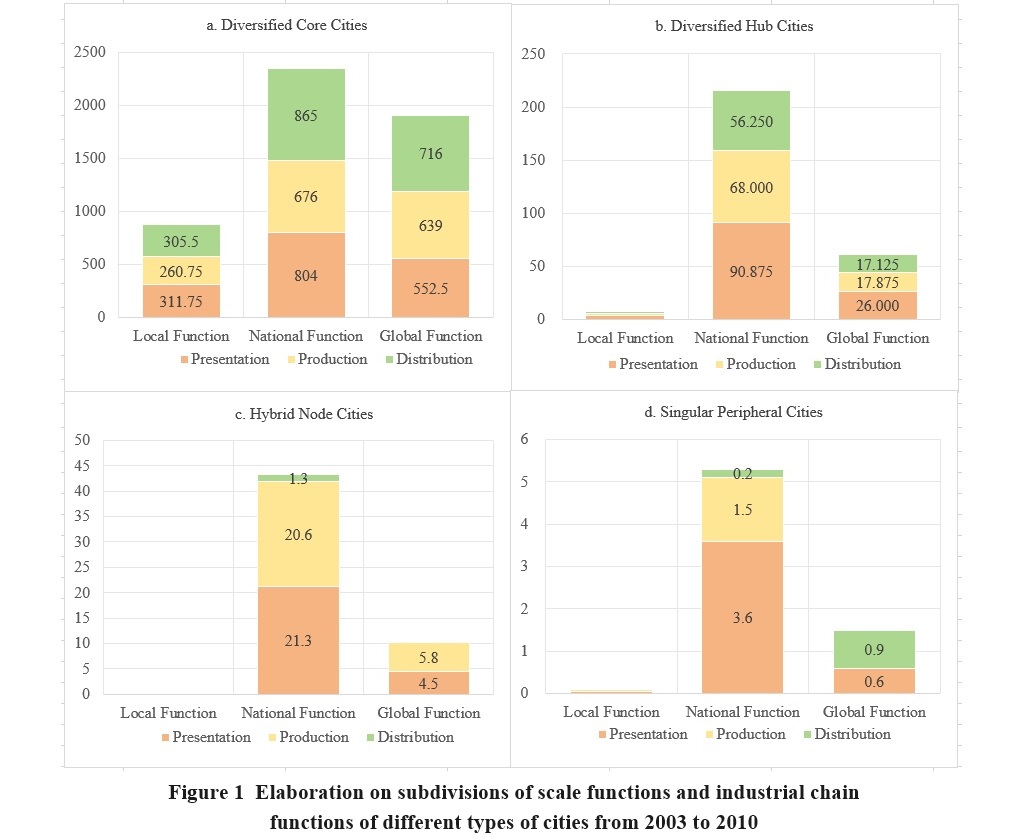 Global Change Research Data Publishing & Repository