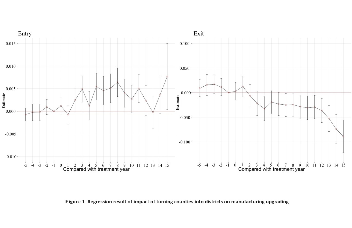 Global Change Research Data Publishing & Repository