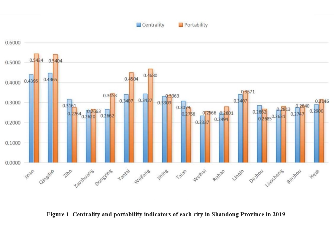 Global Change Research Data Publishing & Repository