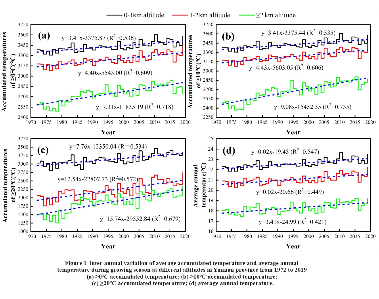 Global Change Research Data Publishing & Repository