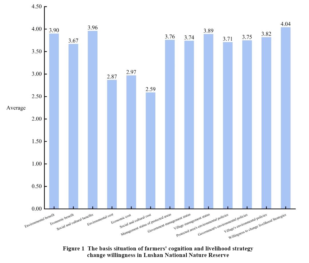 Global Change Research Data Publishing & Repository
