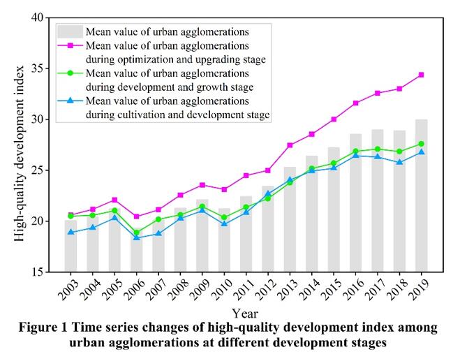 Global Change Research Data Publishing & Repository