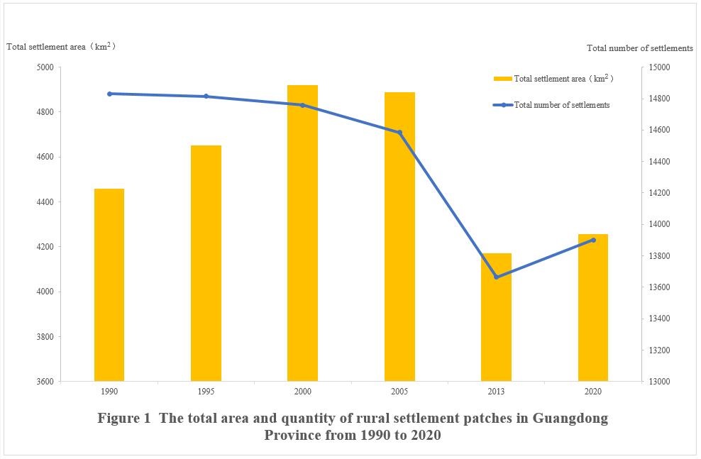 Global Change Research Data Publishing & Repository