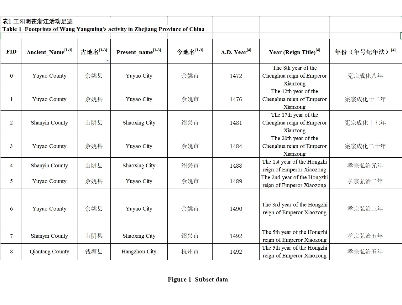 Global Change Research Data Publishing & Repository