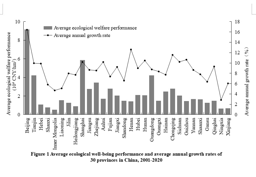 Global Change Research Data Publishing & Repository