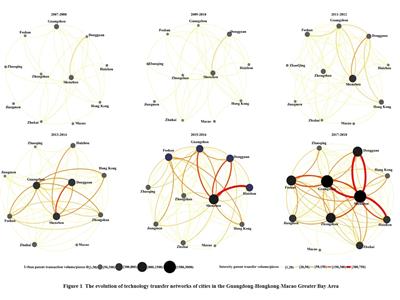 Global Change Research Data Publishing & Repository