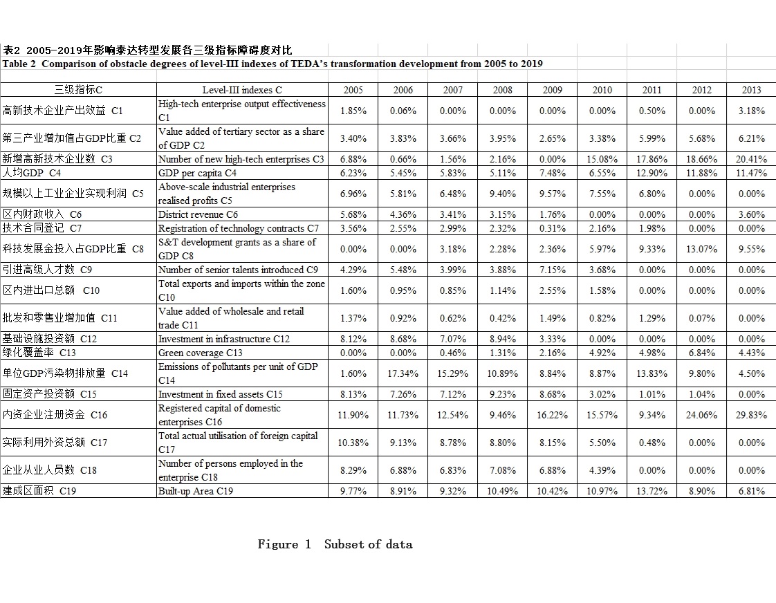 Global Change Research Data Publishing & Repository