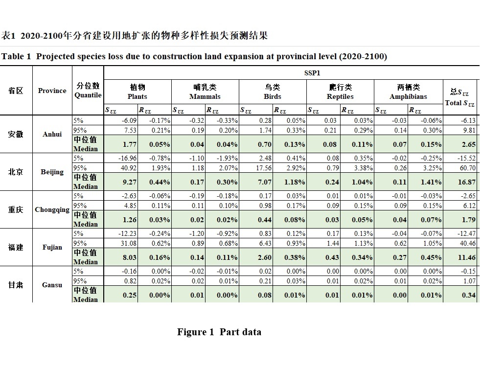 Global Change Research Data Publishing & Repository