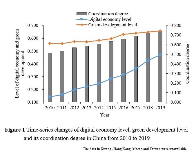 Global Change Research Data Publishing & Repository