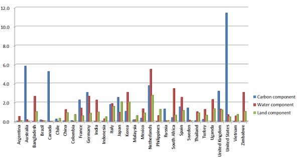 Global Change Research Data Publishing & Repository