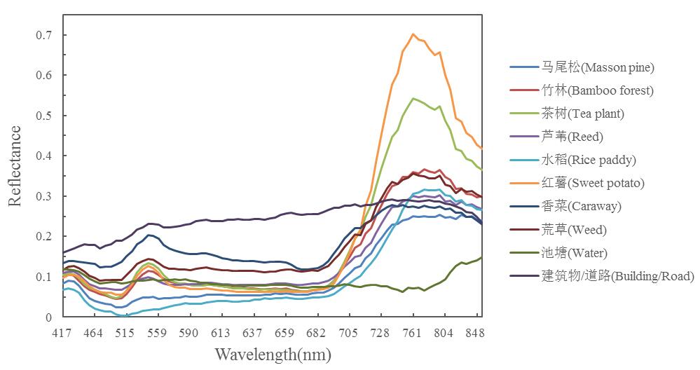Global Change Research Data Publishing & Repository